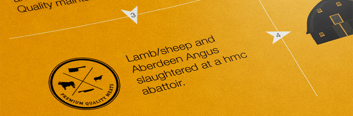 Introduction - Hill Farm Finest