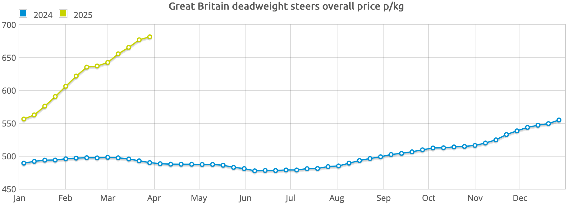 Home - Hill Farm Finest